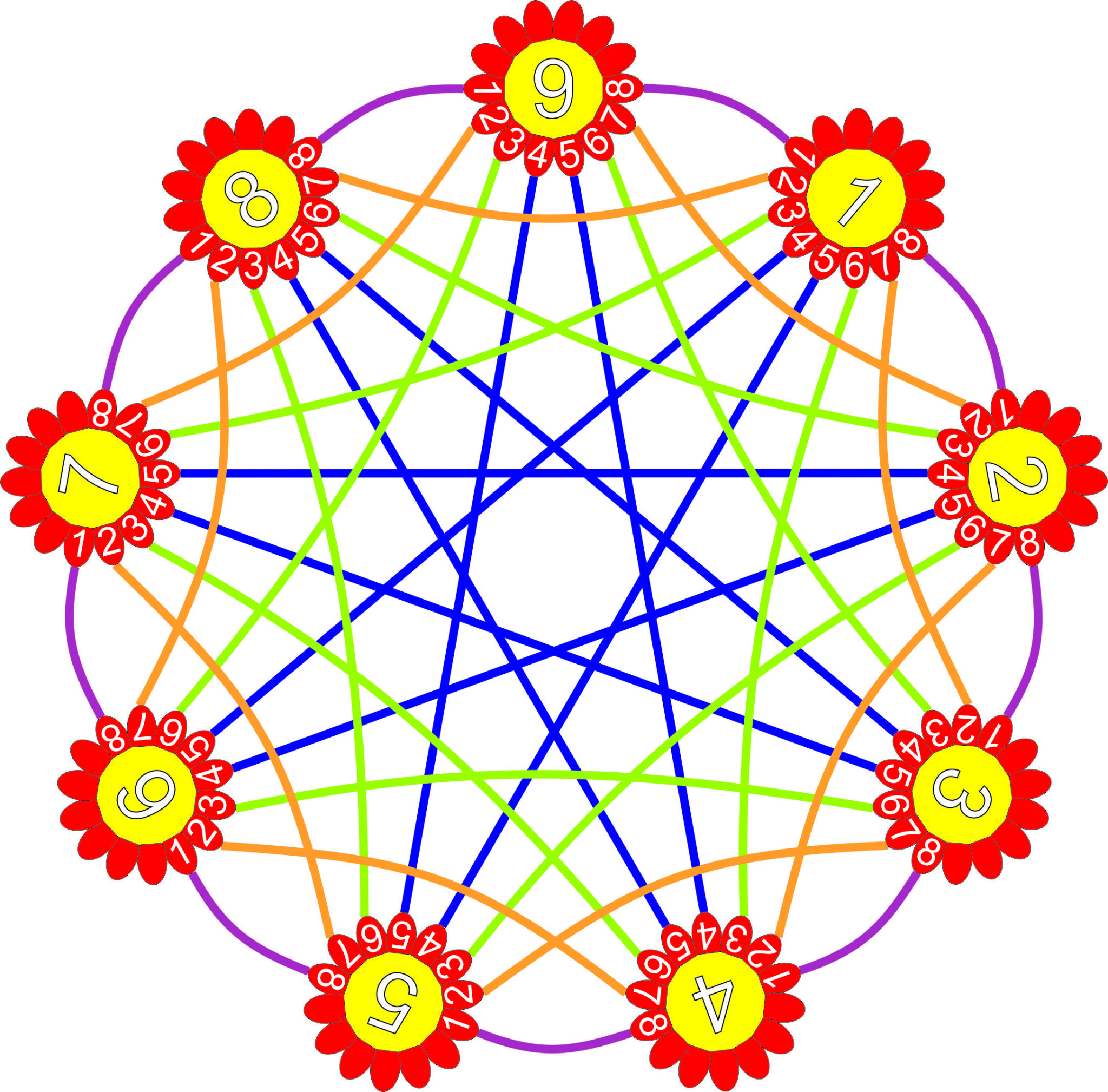 El mandala del número 9 – Divermates